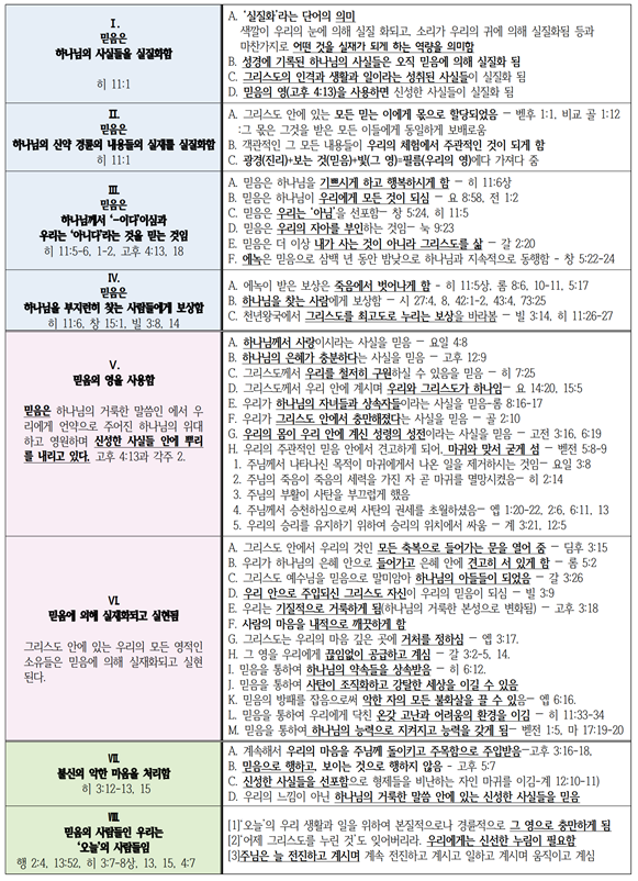 성경진리사역원(BTMK) | [2022 봄 장로] - M2 믿음의 내재적인 의미